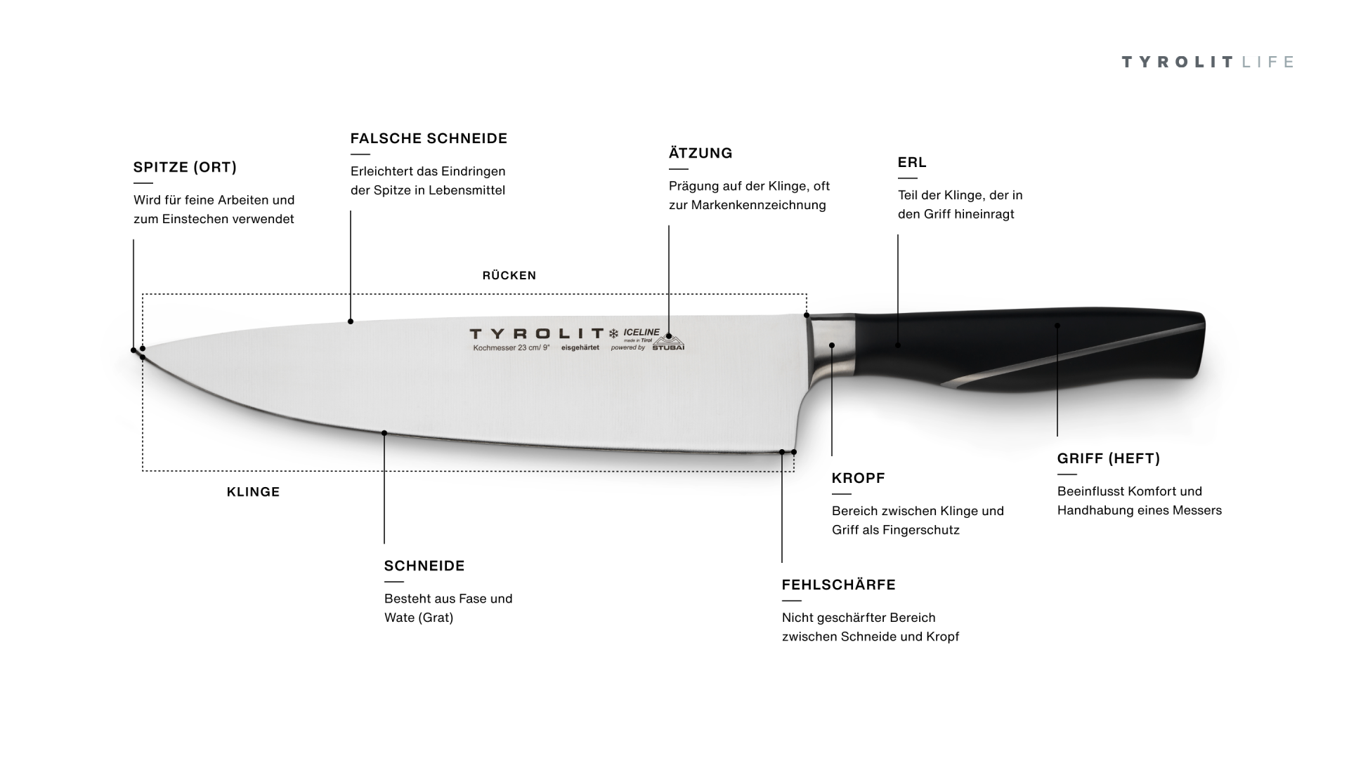 Parts of the knife – how is a knife constructed? | Tyrolit Life